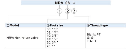 13_AirTAC NRV Series Non-Return Valve